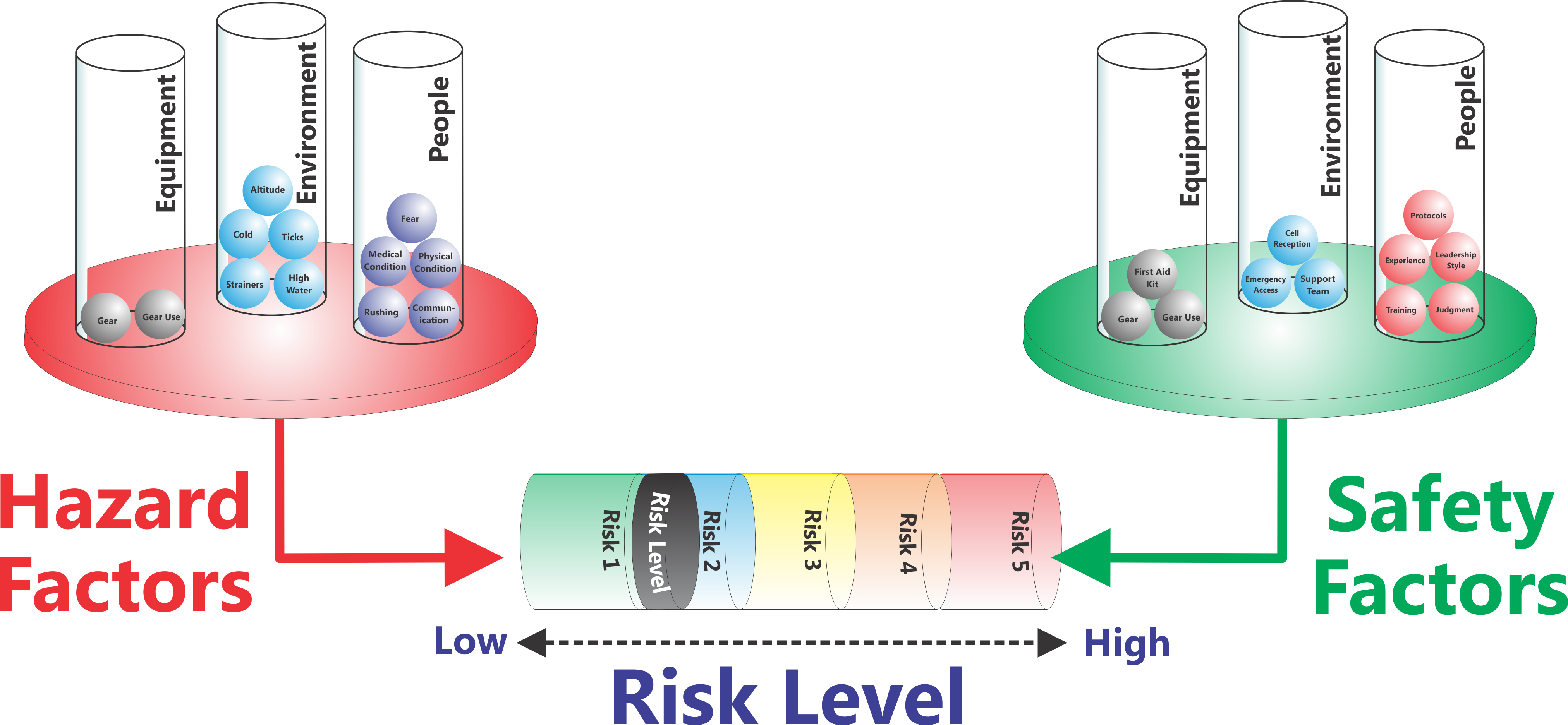 Risk Assessment Safety Management RASM The Complete Risk risk-assessment-safety-management-rasm-the-complete-risk